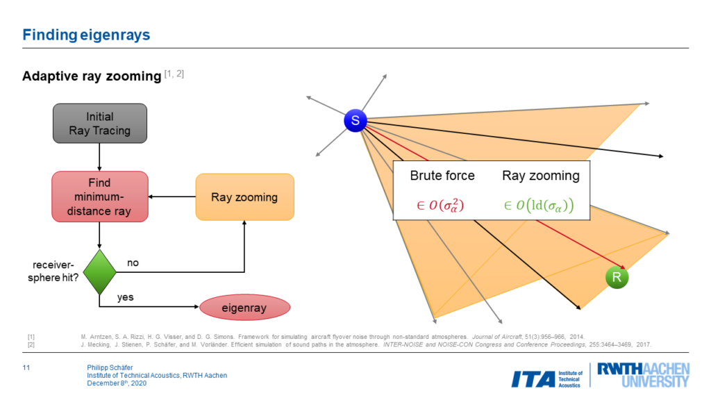 Computational Acoustics Early Career Presenter Award « Akustik-Blog