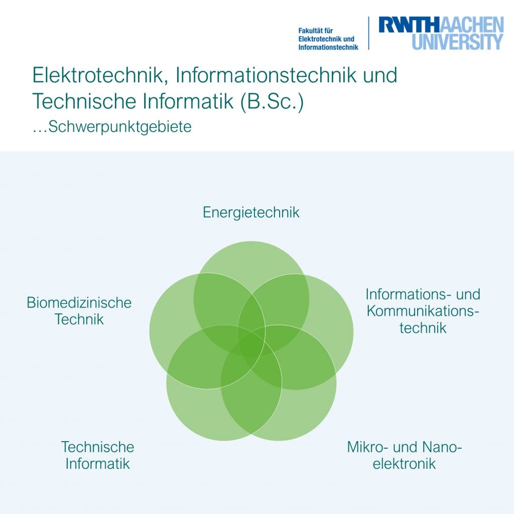 Elektrotechnik, Informationstechnik und Technische Informatik B. Sc ...