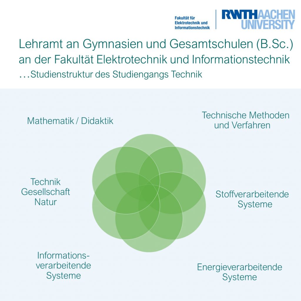 Inhalte für Studieninteressierte « Elektrotechnik und Informationstechnik