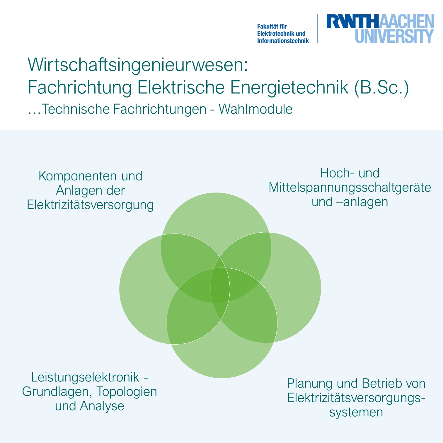 Studium « Elektrotechnik und Informationstechnik