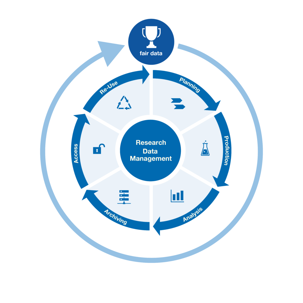 Welcome! - Research Data – Latest News & Worth Knowing Research Data ...