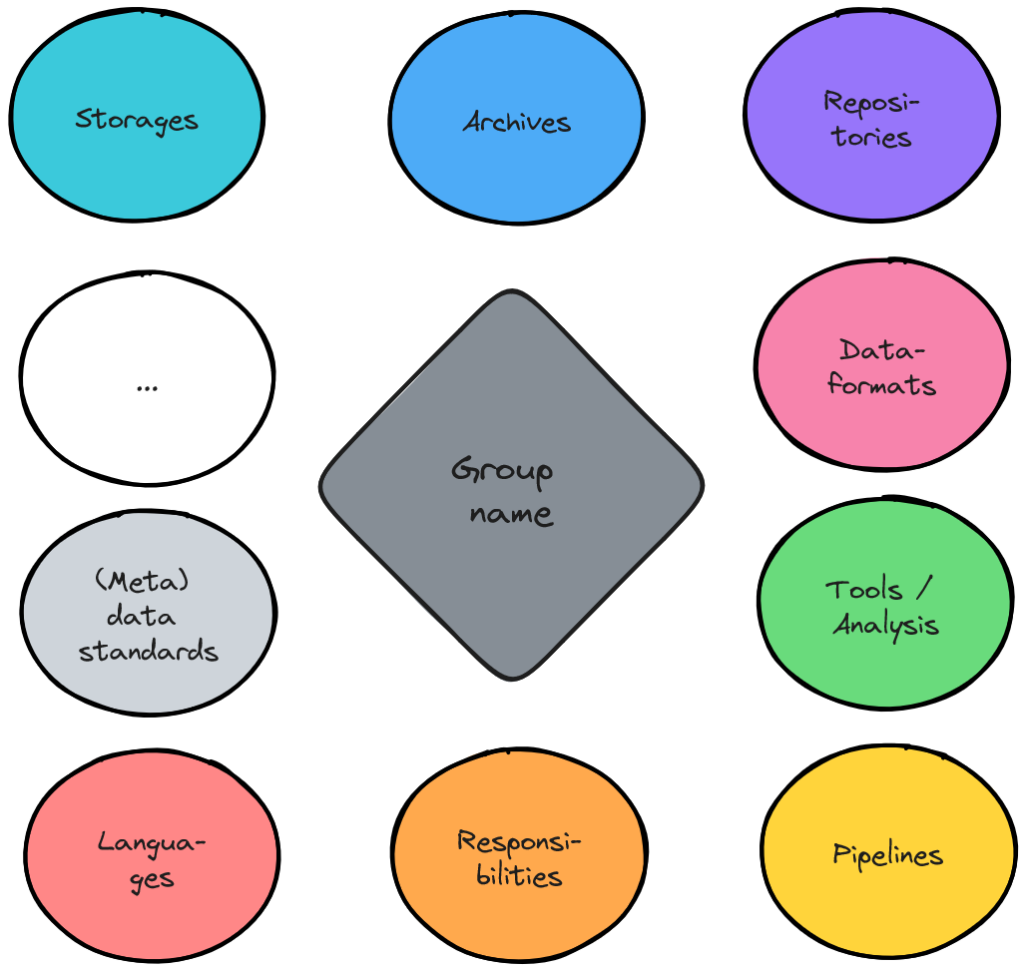 Vom Dateninventar zum Datenmanagementplan - Forschungsdaten – Aktuelles ...