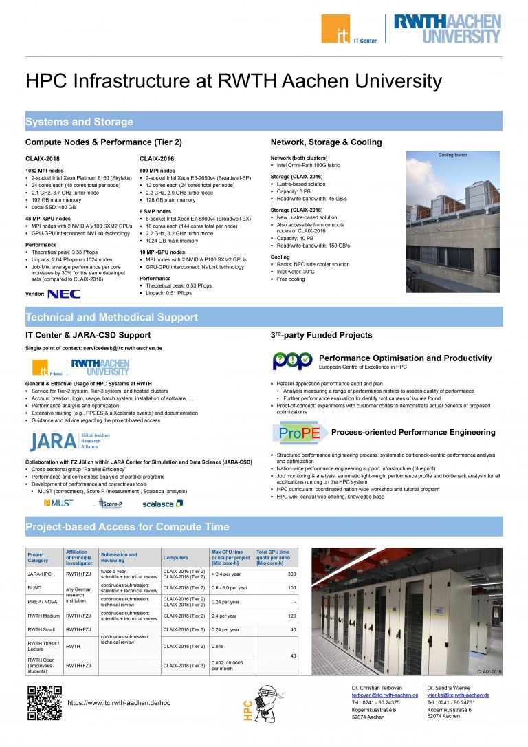 Infotag 2019: Infostand zu HPC Infrastructure und Virtual Reality Group ...