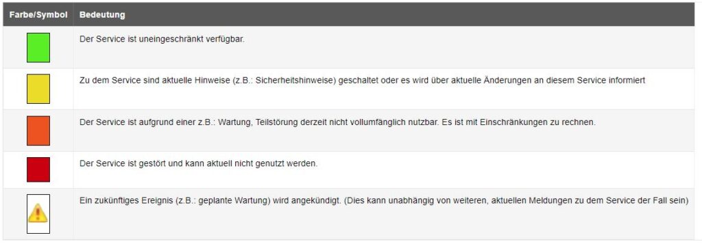 Stets up-to-date mit dem Statusmeldungsportal! • IT Center Blog