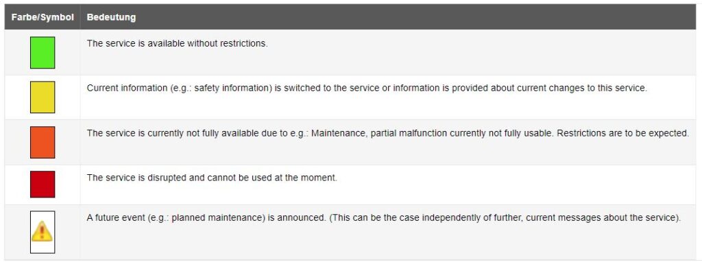 Always up-to-date with the status message portal! • IT Center Blog