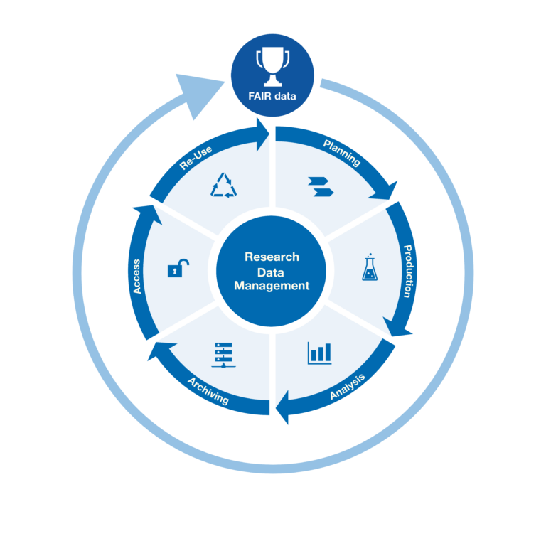 RDM at RWTH Aachen University • IT Center Blog IT Center Blog