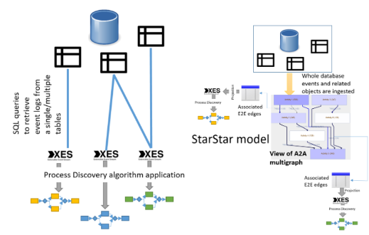 StarStar models: extract a process representation from databases ...