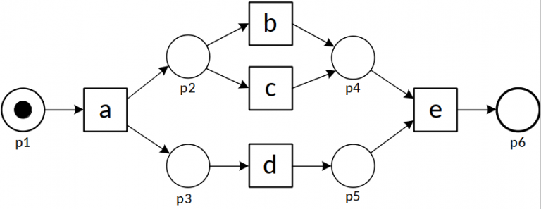 Beyond Precision and Recall: Using Earth Mover’s Distance & Stochastics ...