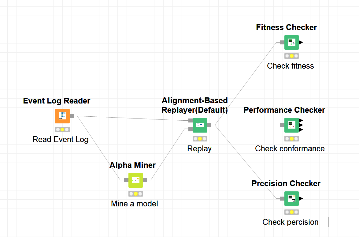 PM4KNIME: a bridge between ProM and KNIME « Welcome to the PADS Blog!