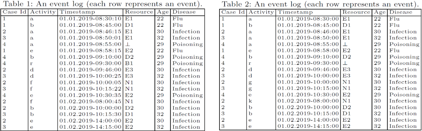 Welcome to the PADS Blog!