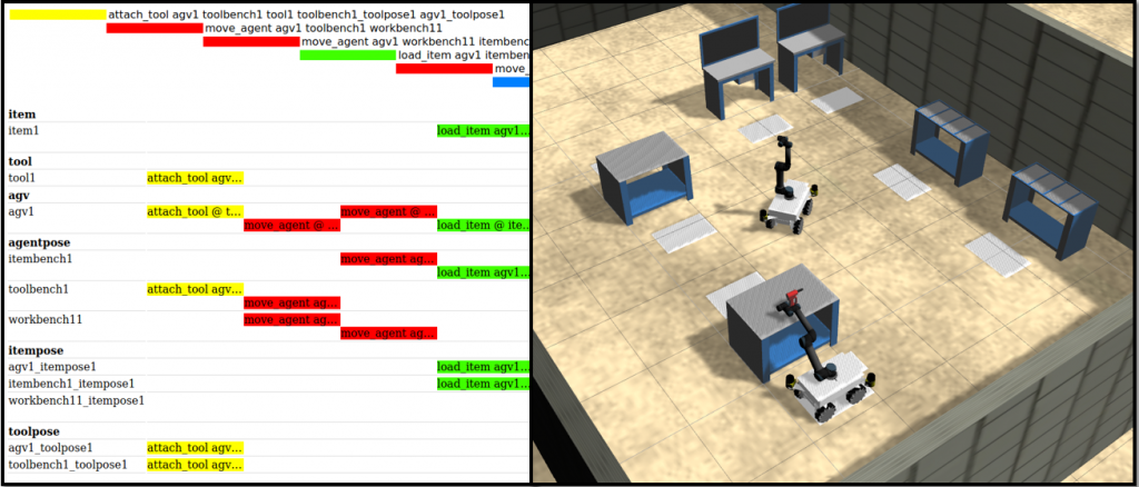 ROSPlan « ROBOTIK UND MECHATRONIK